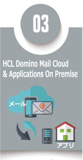 MSP - HCL Notes/Domino クラウド | ケートリック株式会社